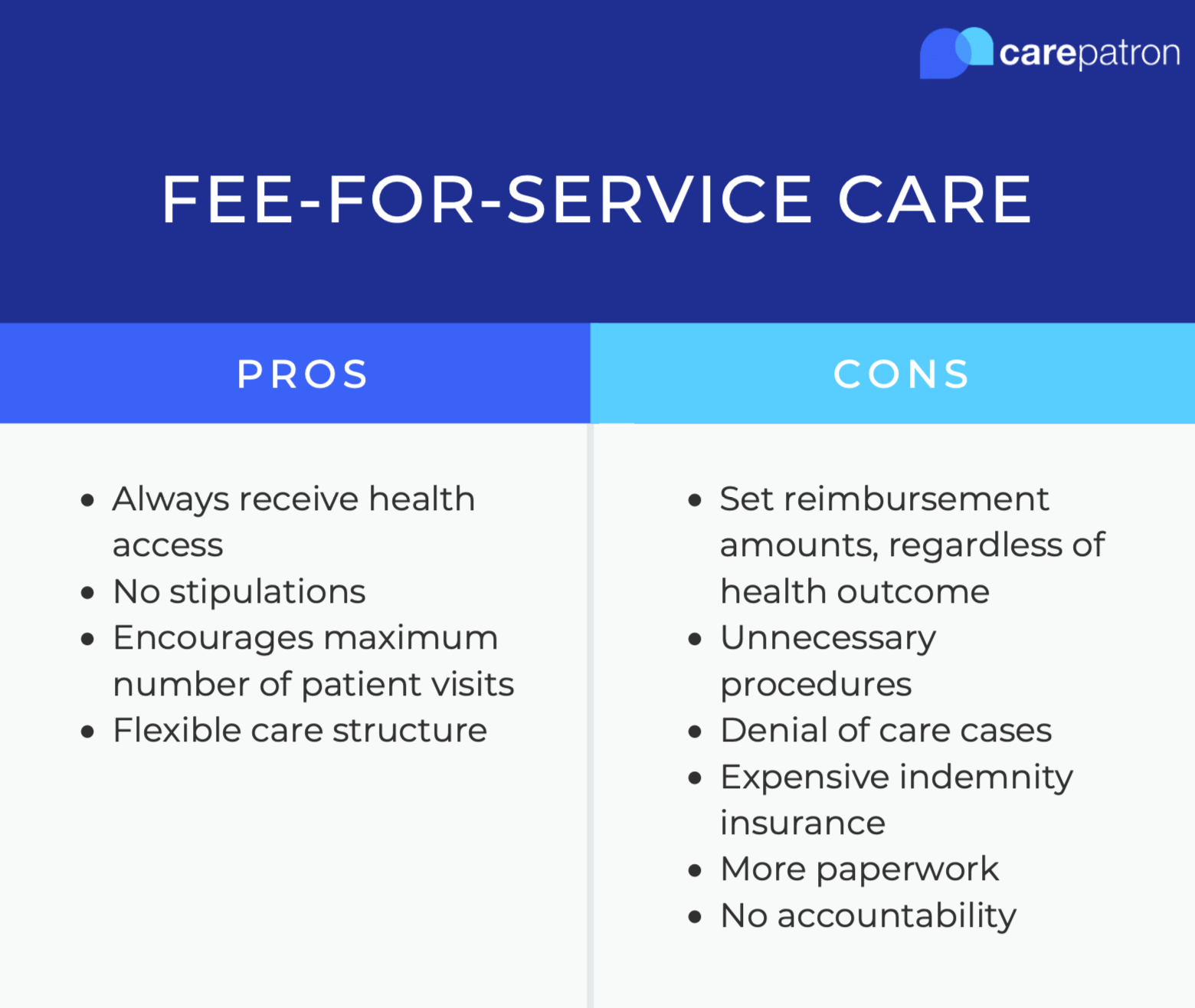 Understanding Fee-for-service vs Value-based care | Carepatron